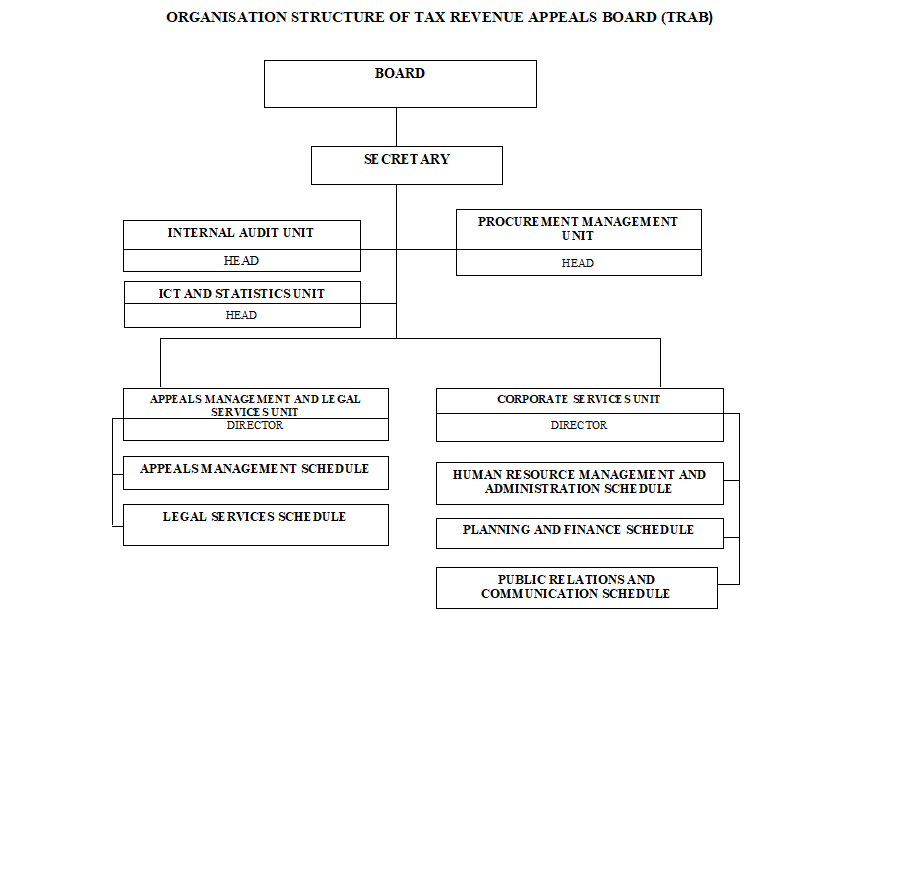 TRAB | Organisational Structure